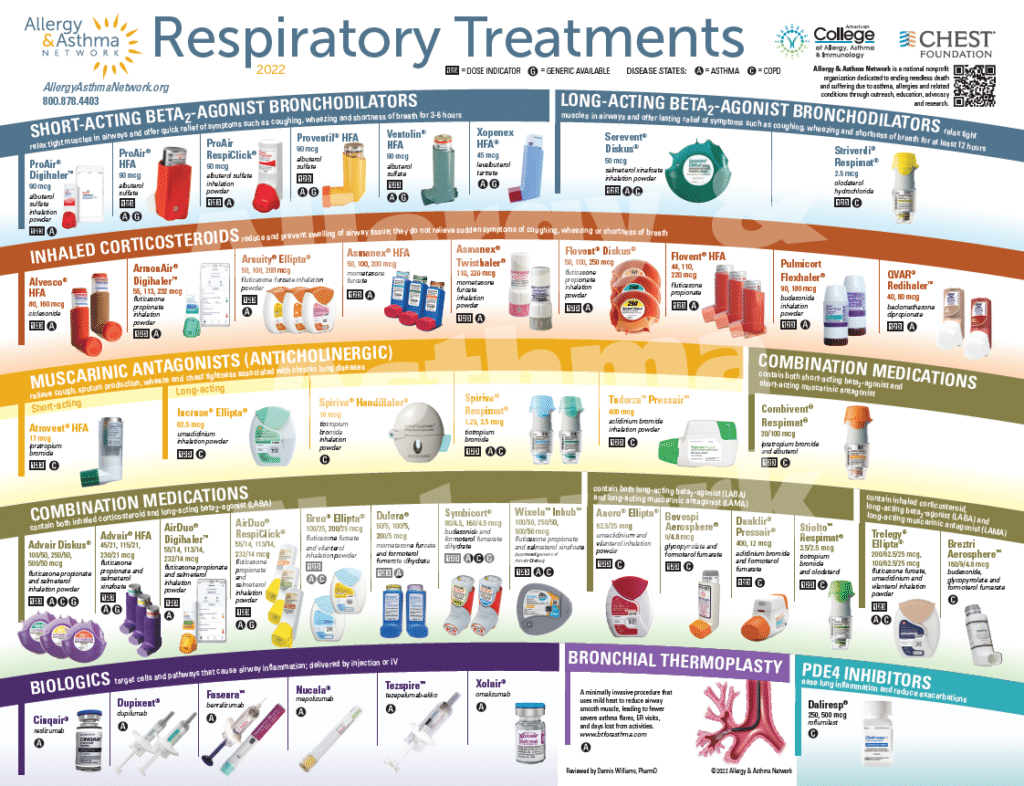 Asthma Medications and Devices - Florida Asthma Coalition